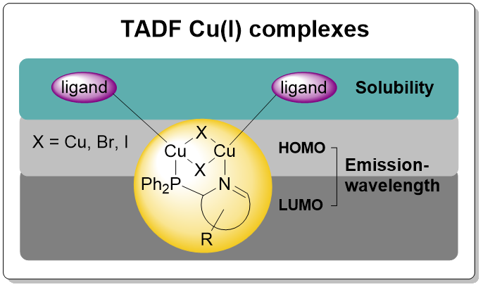 KIT - IOC - Bräse - Research - Research interests - Metal-Complexes - Copper(I) Complexes